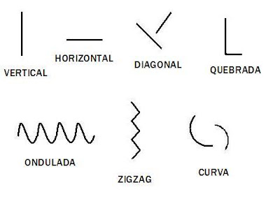 Conceptos del diseño: Conceptos básicos del diseño