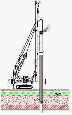 Besta's Blog: Metode Pelaksanaan Pondasi Tiang Pancang