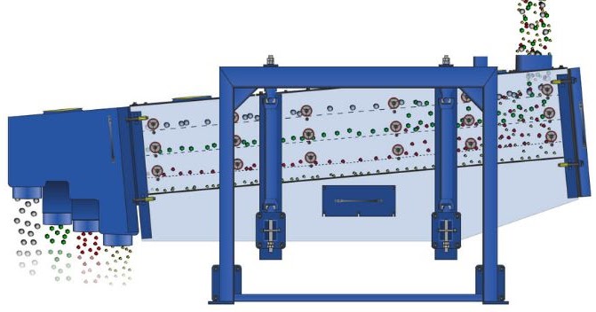 Sekilas tentang mesin ayakan pasir yang sering dijumpai diindustri ...