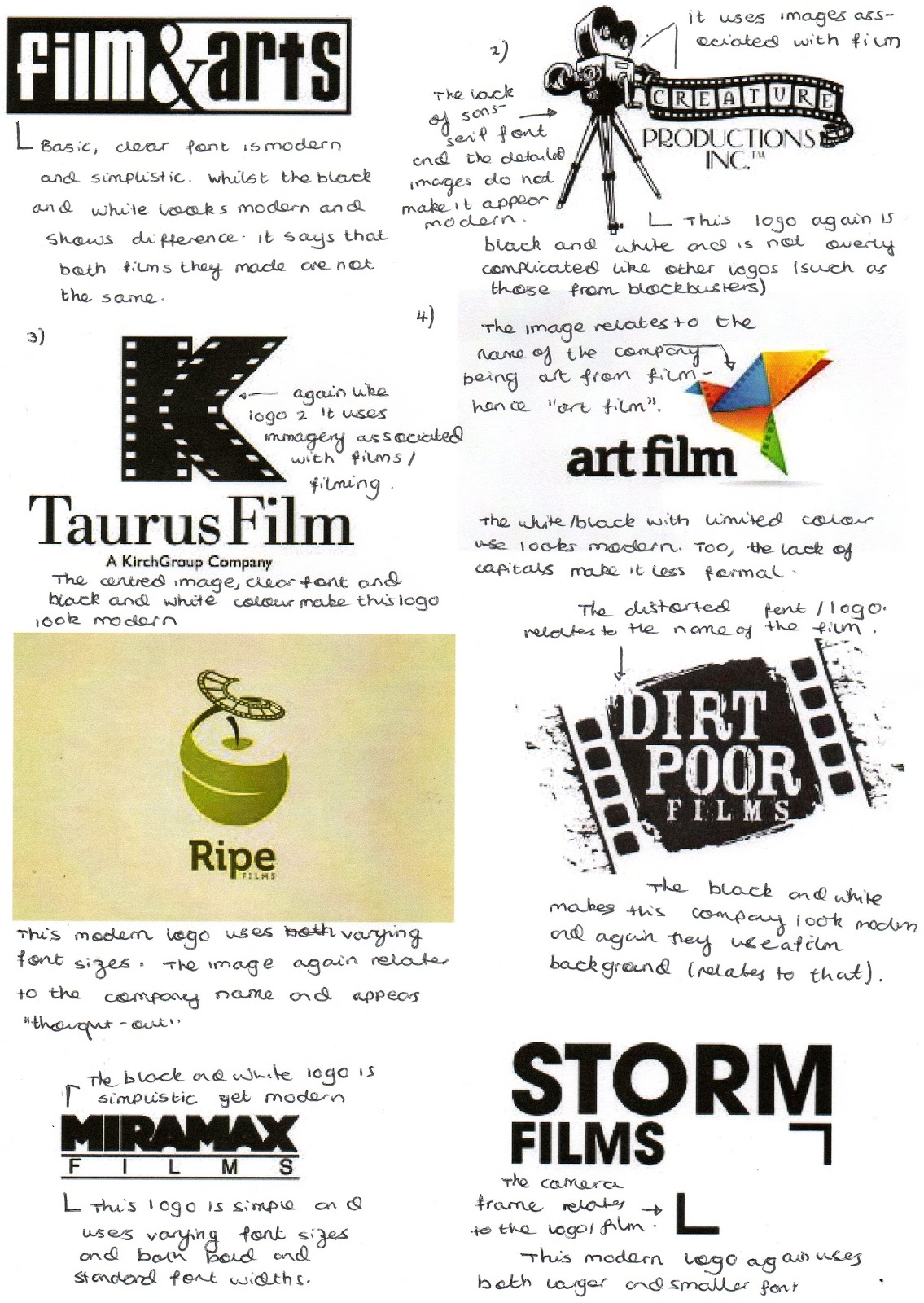 Georgi Honnor : Analysing independent film company logos