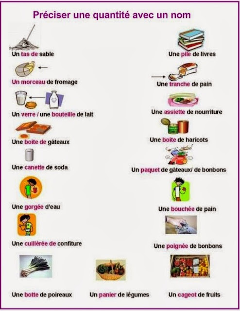 les partitifs et préciser la quantité