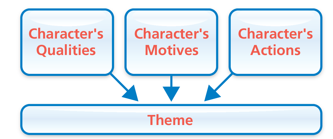 Taipei Fuhsing Private School Bilingual Division 5th Grade Reading ...
