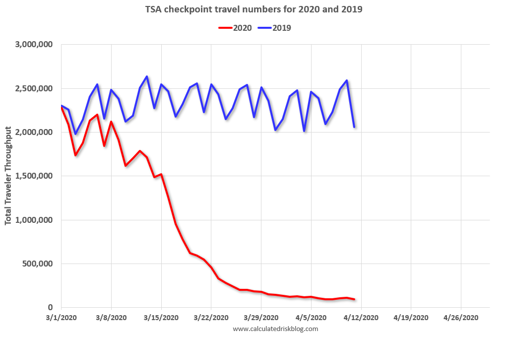 Calculated Risk: Four High Frequency Indicators for the Eventual Recovery