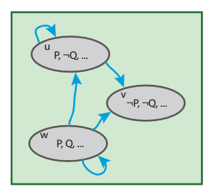 Skeptic's Play: Modal logic semantics