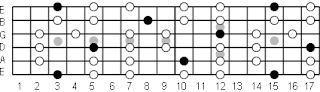 First Guitar Lessons: Pentatonic Scales