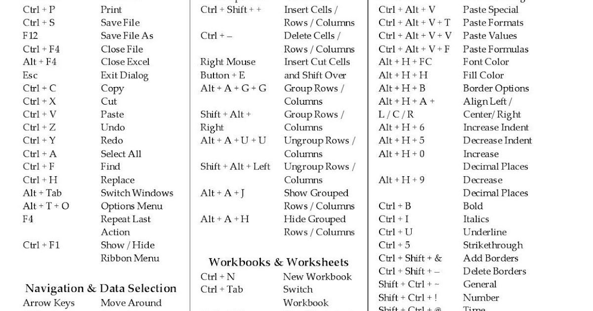 KNOWLEDGE FOR ALL: MS EXCEL SHORT CUT KEYS