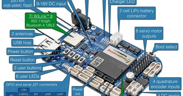 Getting Started with Beaglebone Blue