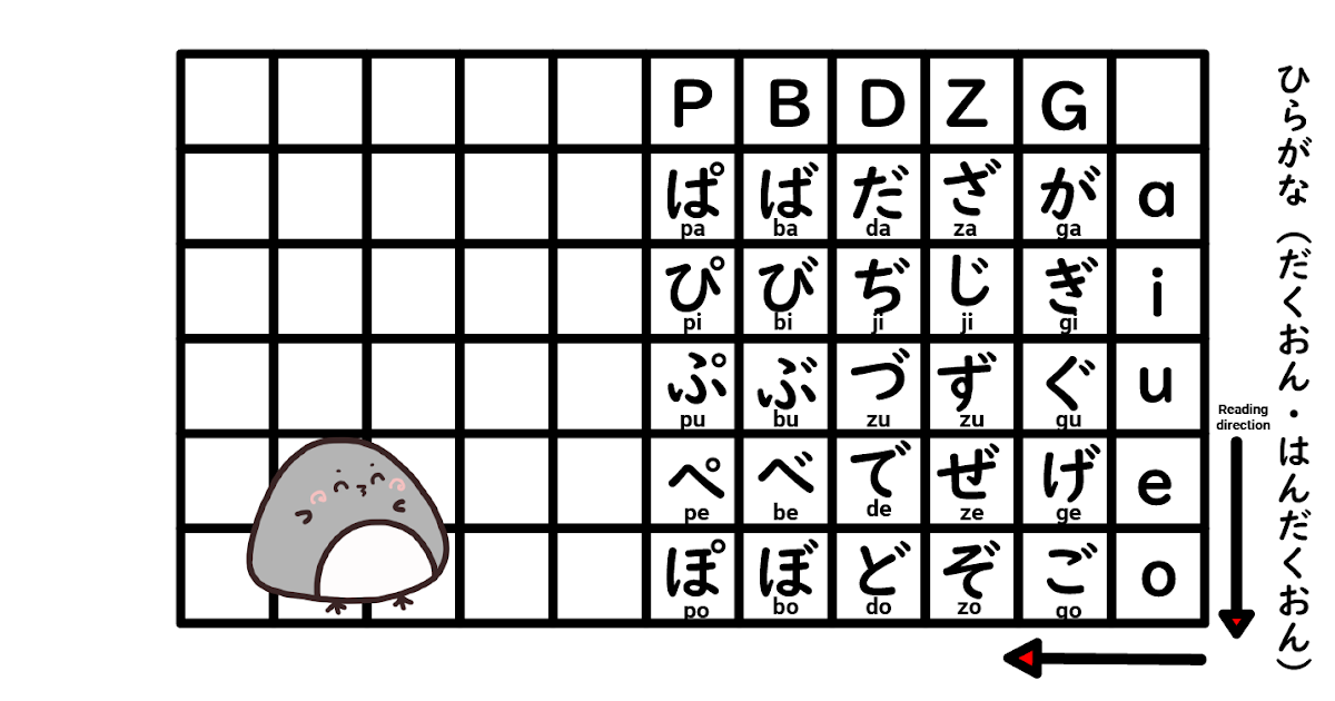 Free dakuon handakuon Hiragana chart download