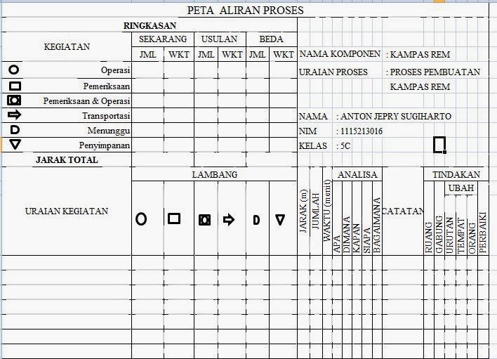 BERBAGI MATERI DAN INFORMASI: contoh Kolom peta aliran proses