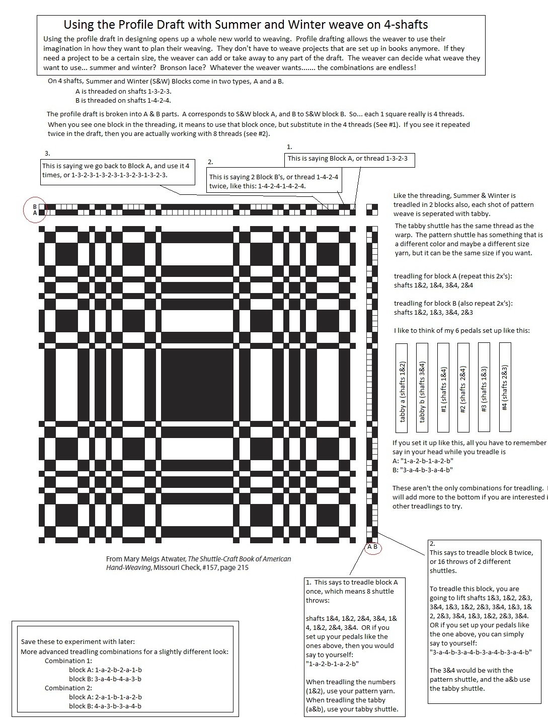 Weave-Away: Understanding the Profile Draft in Summer & Winter