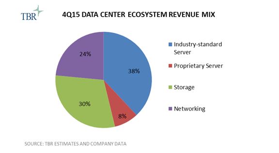 Software-Defined Data Centers Gain New Momentum