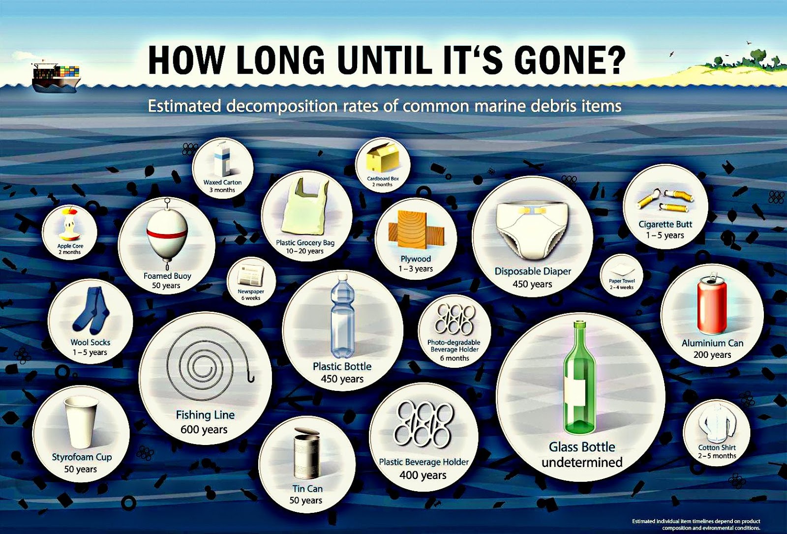 Kreativiti Kitar Semula - Demi Masa Depan... - Relaks Minda