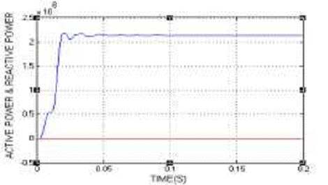 ASOKA TECHNOLOGIES : Adaptive Reactive Power Control Using Static VAR ...