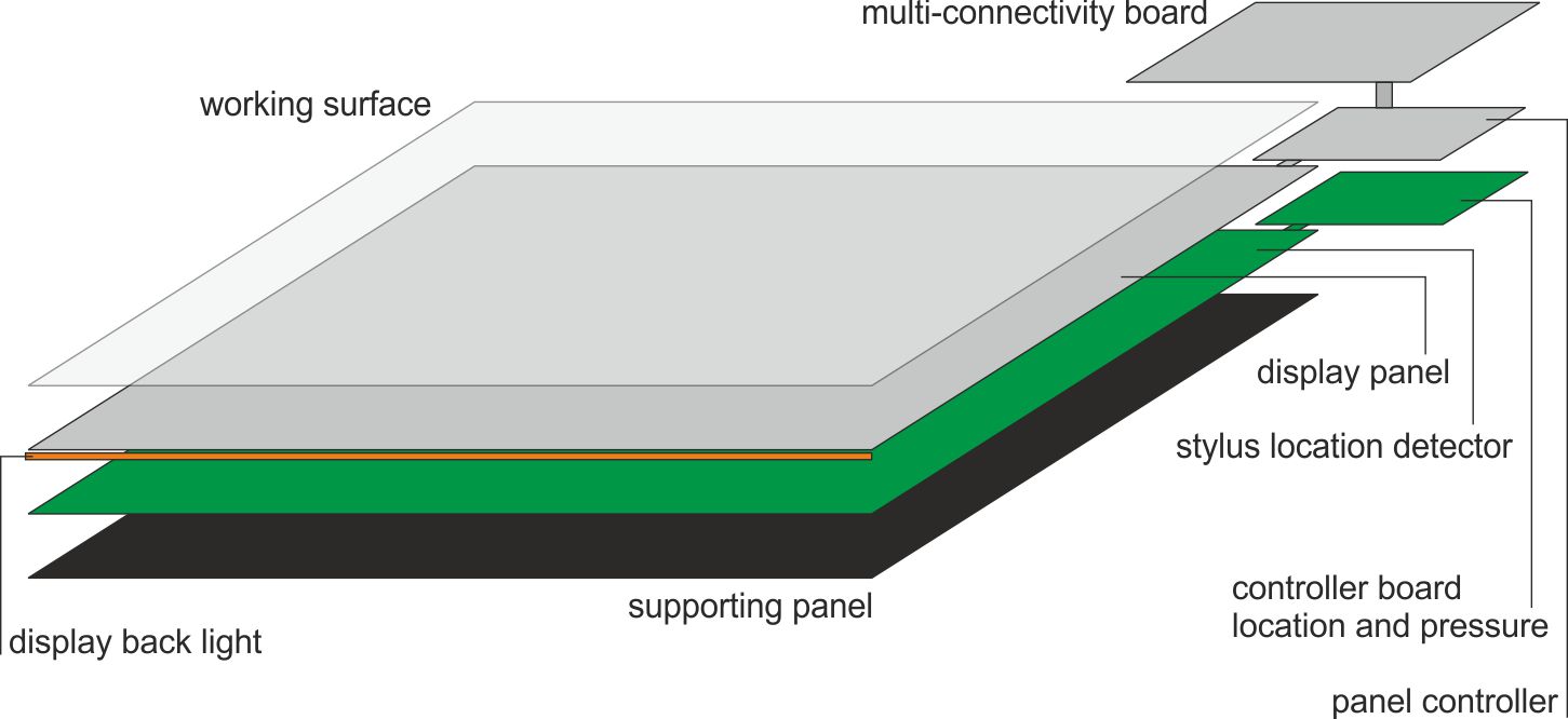 Artistic Digital Interface Project: Drawing Interface structure