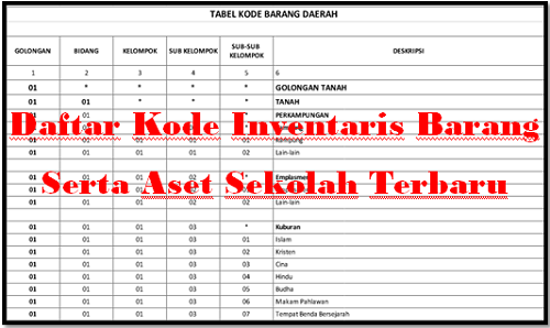 Daftar Kode Inventaris Barang Serta Aset Sekolah Terbaru - Homesdku