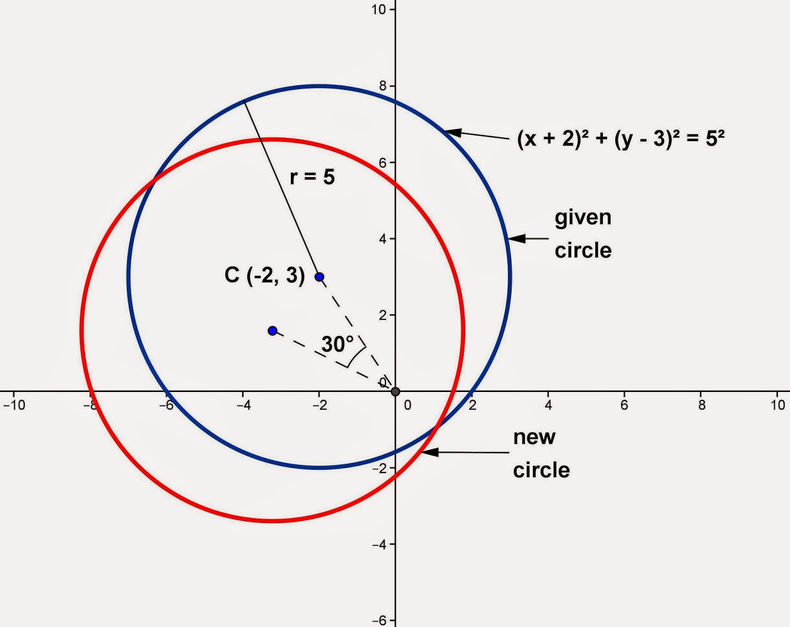 Math Principles Rotation Of A Circle 2 math-principles-rotation-of-a-circle-2