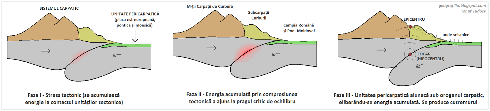 GEOGRAFILIA: Cutremur de 4,9 R în Zona seismică Vrancea