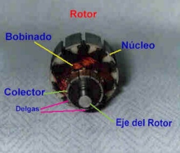TodoElectrodo: Motor de CC