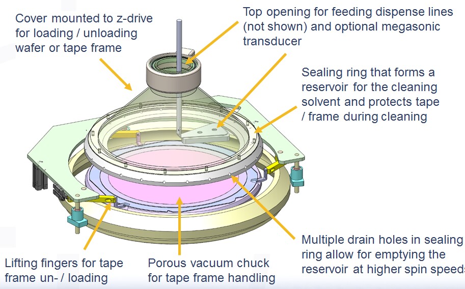 IFTLE 61 Suss 3D Workshop at Semicon West | Insights From Leading Edge
