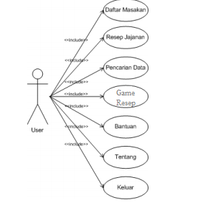 Pengertian, Komponen dan Penggunaan Use Case Diagram dalam Merancang ...