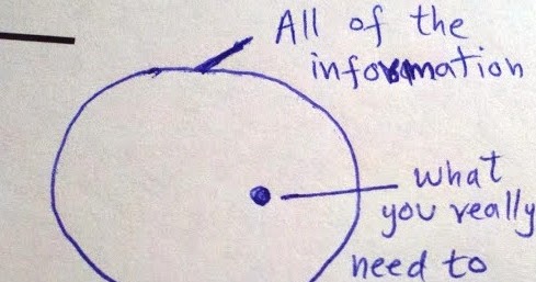 lets graph:: Information overload