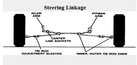 Mechanical Project on Four Wheel Steering - Free Final Year Project's