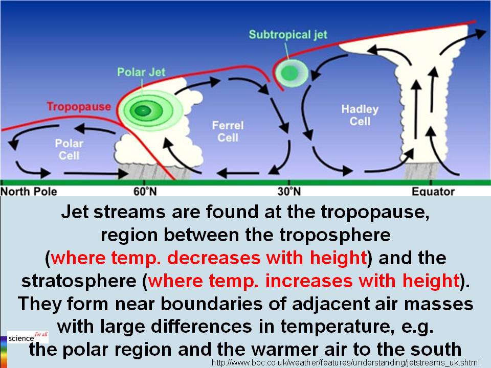 ektalks: Climate Change - Atmospheric Air Circulation, Convection Cells ...