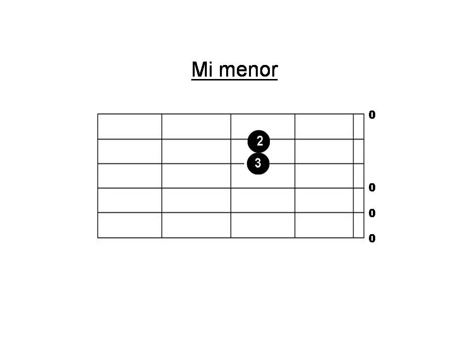 Músicos de las Esferas: ACORDES MAYORES, MENORES Y PRIMER CAMINO PARA ...