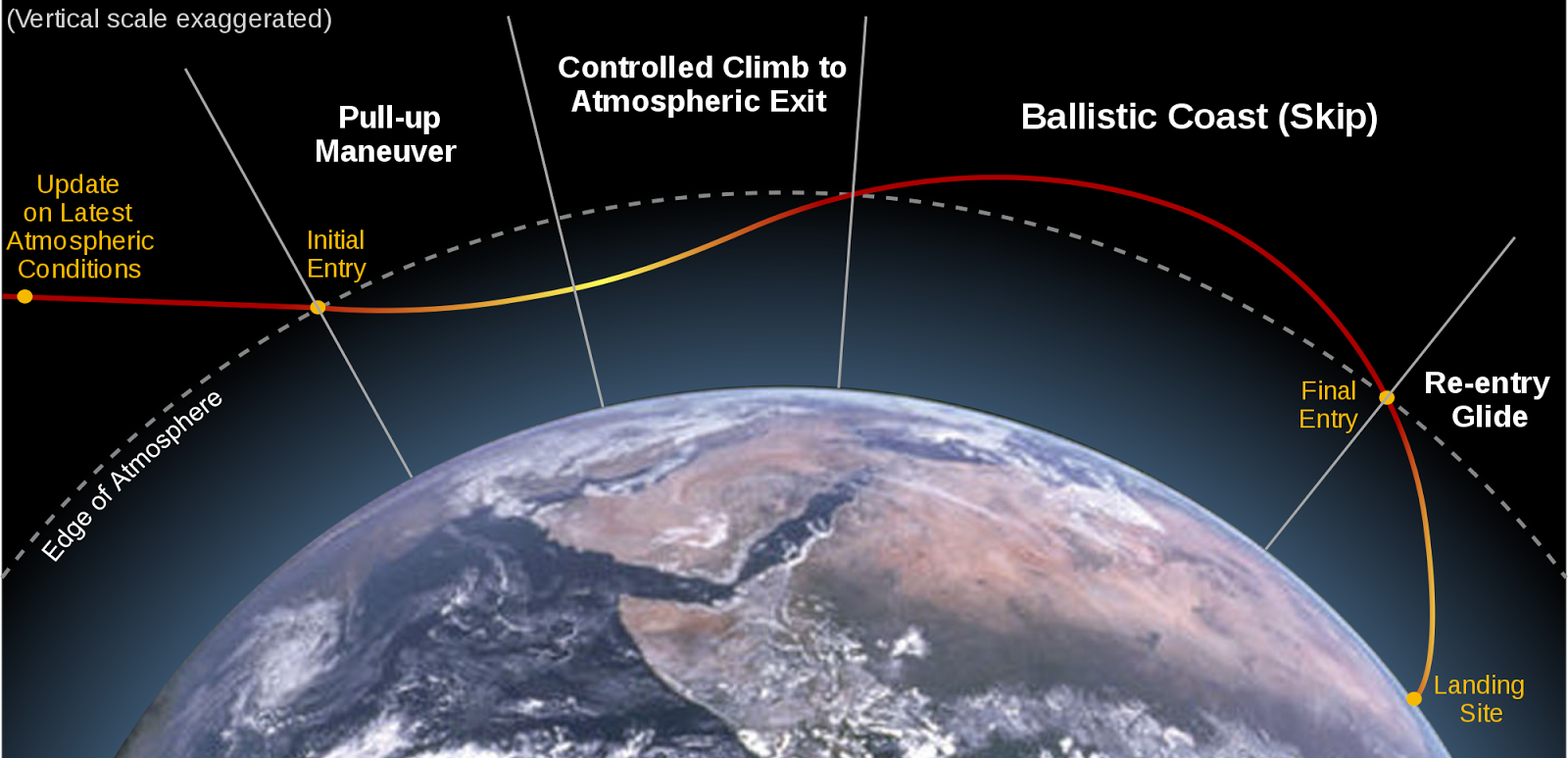 Exo Cruiser: Light Re-entry Space Suit or Device
