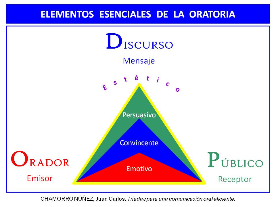 Estrategias Triádicas para una Comunicación Oral Eficiente: julio 2011