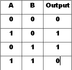 Physics study for you: Logic Gates, Symbol, Table, explanation, logic