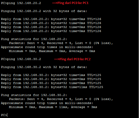 Lab 32 Routing Dynamic RIP v2