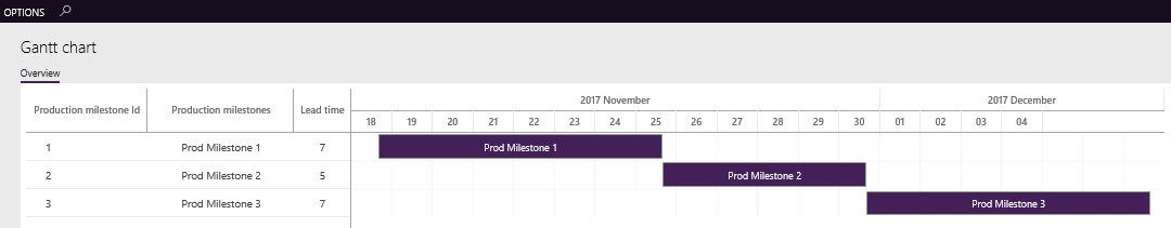 Develop Gantt chart in AX7 / D365 - Dynamics 365 Finance Community