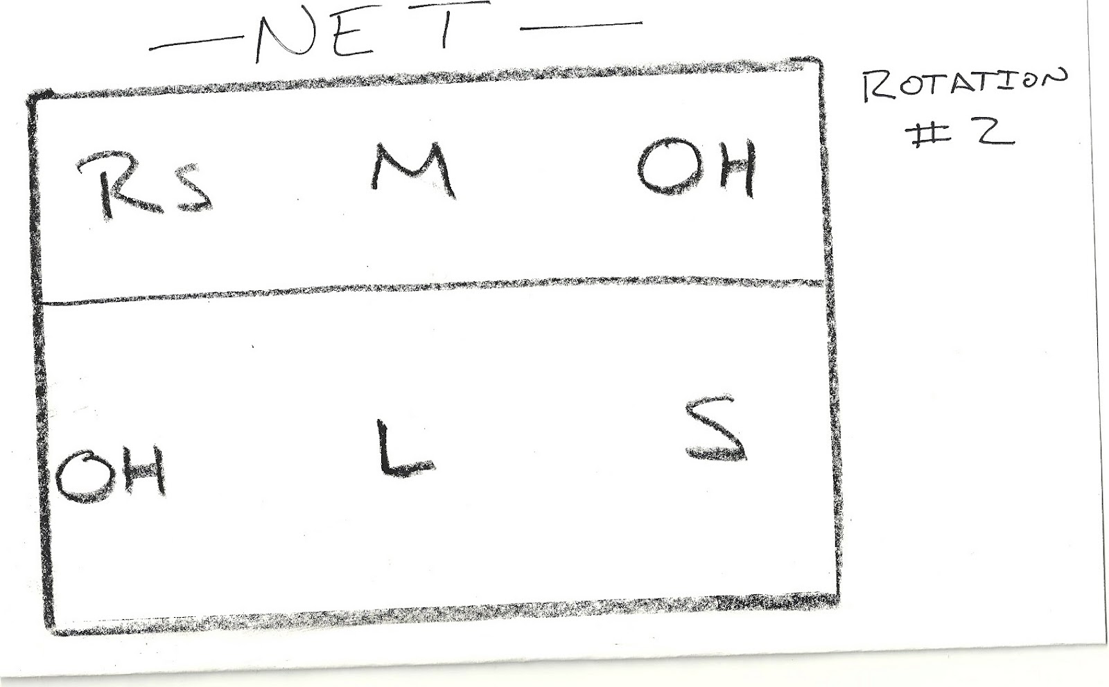 Loyola Academy Freshman Boys B Volleyball - Coach's Corner: The "5-1 ...