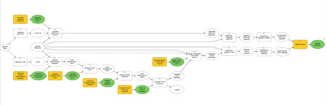 ArcGIS Upgrade process: Under the Hood ArcGIS Upgrade process: Under the Hood