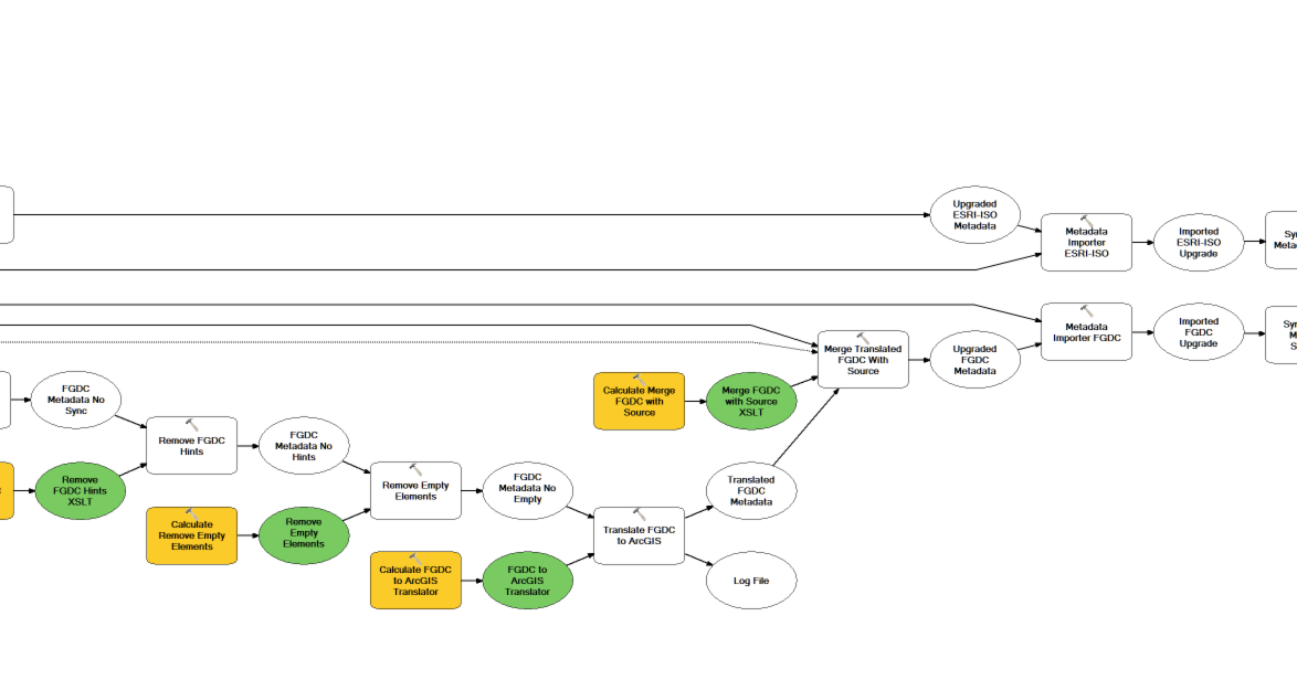 ArcGIS Upgrade process: Under the Hood