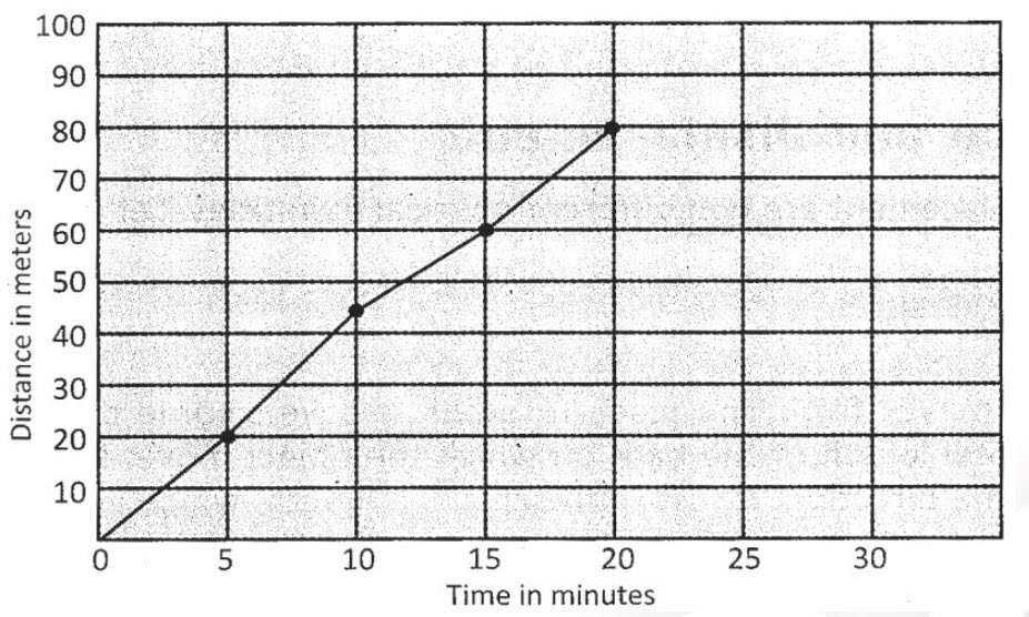 May 2018 - WBBSE Class: 7