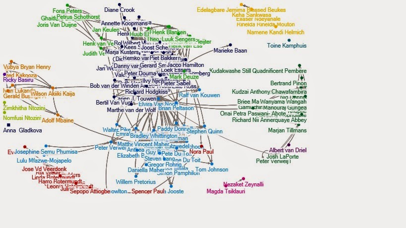 d3-media: Social Networks with Facebook and LinkedIN
