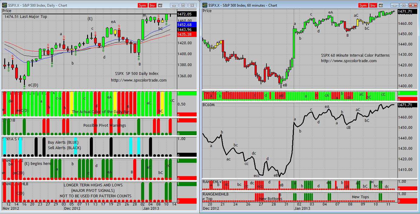 SPX Wave and Trend Trading: New Real-time 60 Minute Color Chart ...