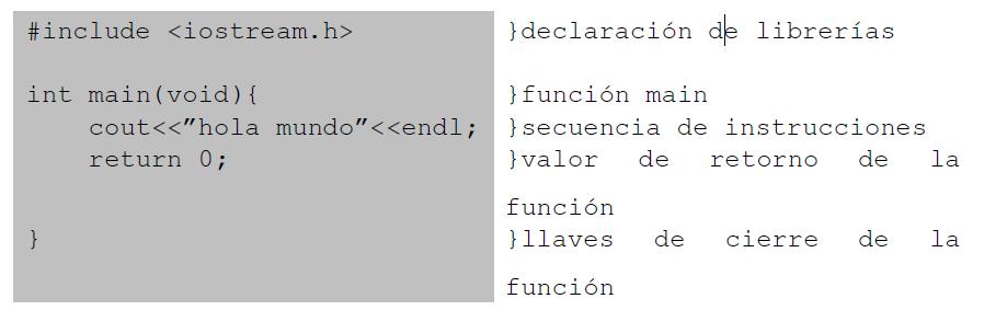 Computacion en la nueva era: Estructura Básica de C++