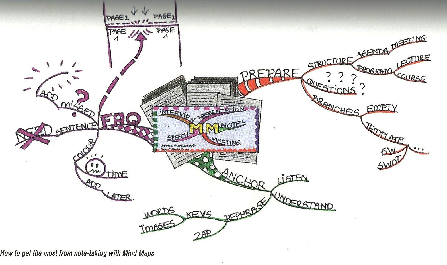 Fashion Cookie: Interesting Mind Maps