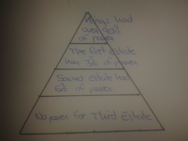 Today in Social Sciences...: Monday, 2nd November 2015