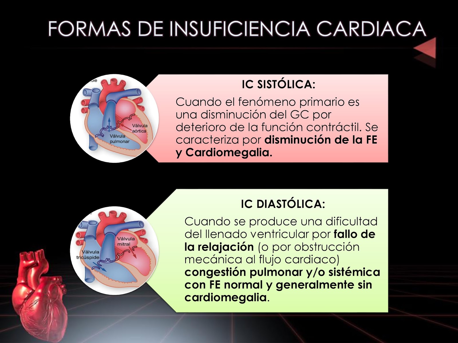 TEMAS MÉDICOS: FALLA CARDÍACA CONCEPTOS BÁSICOS