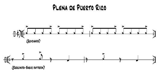 La Plena en Puerto Rico