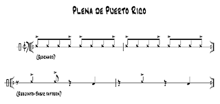 La Plena en Puerto Rico: La Plena
