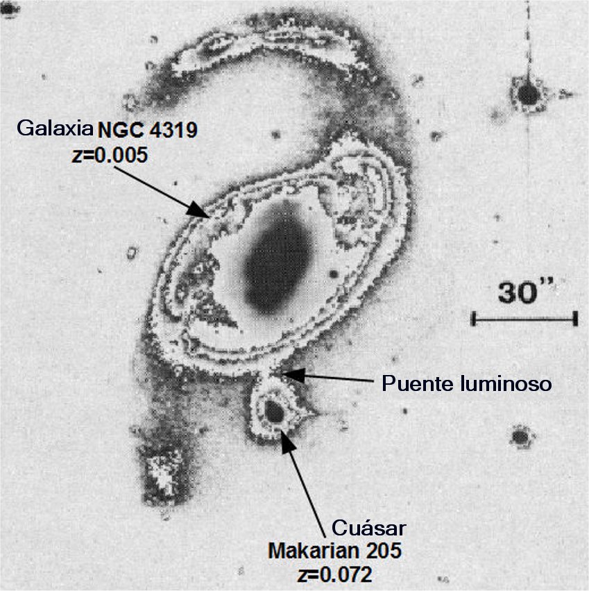 Multiversos | Exociencias