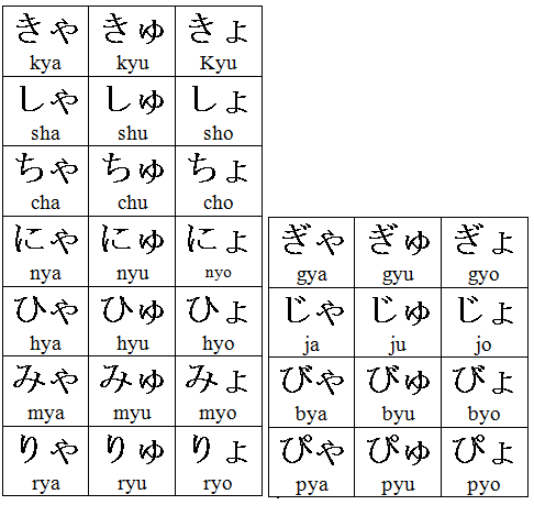 Belajar Huruf Hiragana: Dakuon, Handakuon dan Yuoun ~ N5 Bahasa Jepang