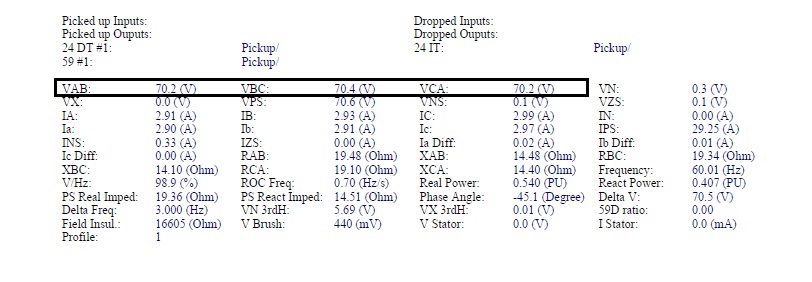 Protección eléctrica de generador 59G