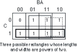 K-Map simplification | Java Programming For ICSE and ISC Students