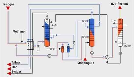 Process Flow Schemes Compilation 3